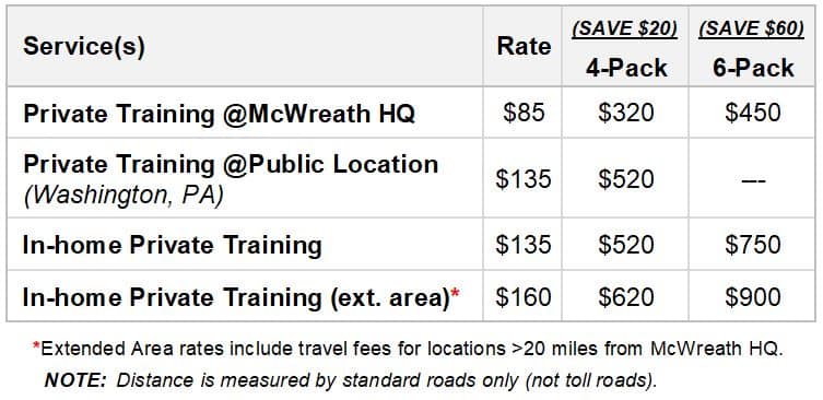 Dog Training – Private Sessions › McWreath Dog Training